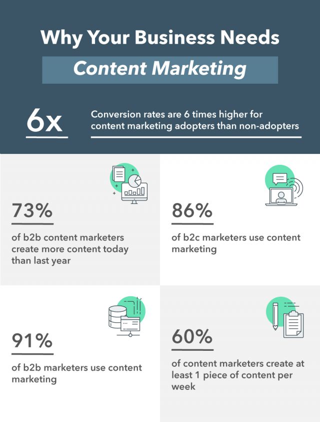 How to Develop a Great Content Creation Process - Constant Content (A ...