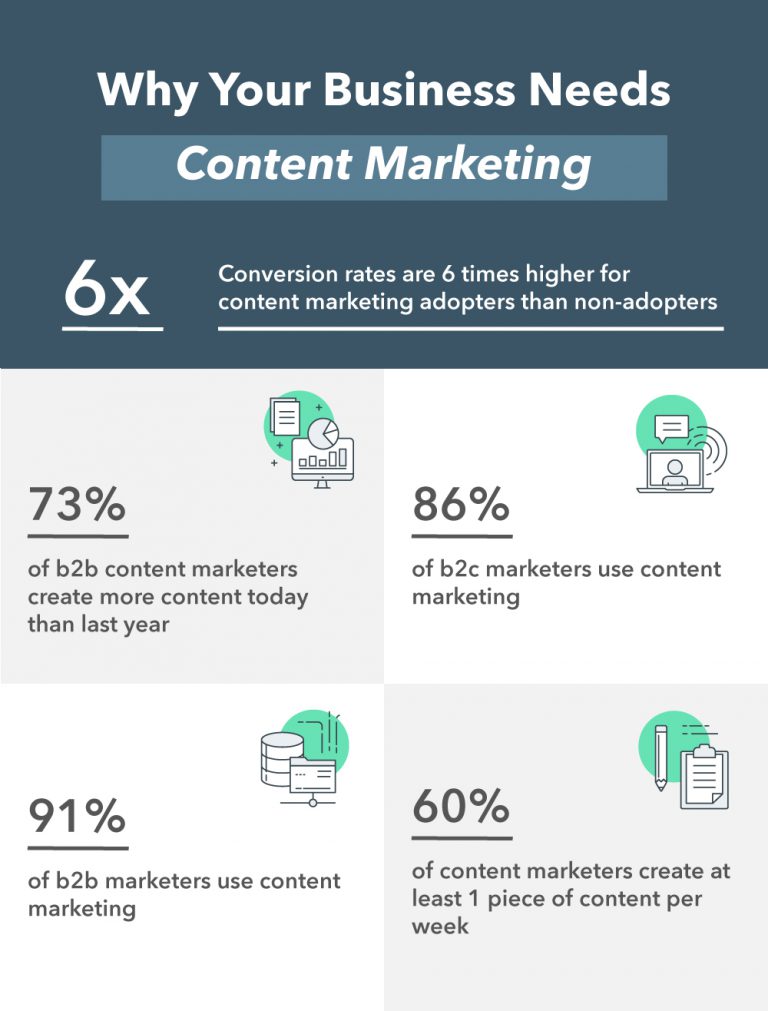 How to Develop a Great Content Creation Process - Constant Content (A ...