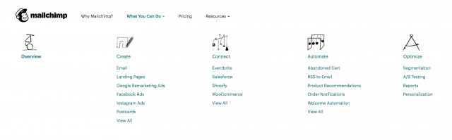 What is a Product Hierarchy and Why Does it Matter? - Constant Content ...